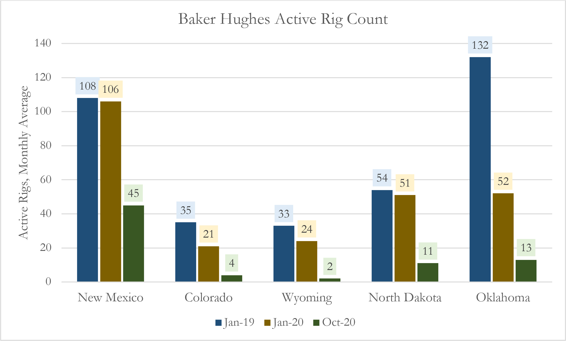 Decreased drilling continues to drag down Oklahoma Energy Index ...