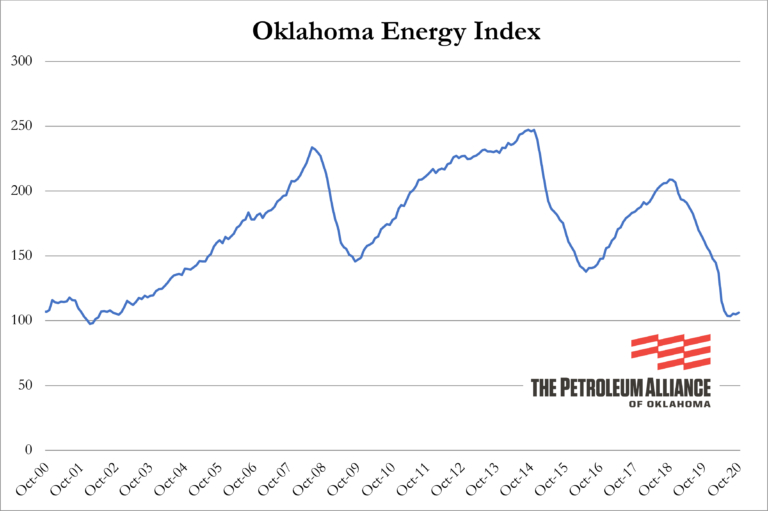Stimulus dollars cloud energy industry’s economic outlook – Petroleum Alliance
