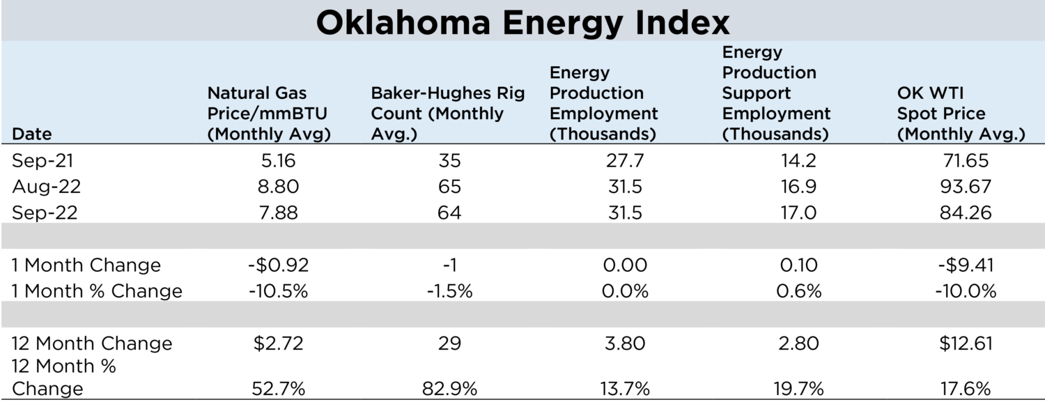 ENERGY INDEX: Industry growth stalls, foreshadows coming economic ...