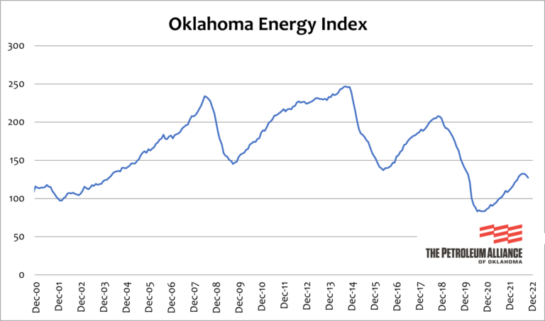 Industry employment drives growth in Energy Index – Petroleum Alliance