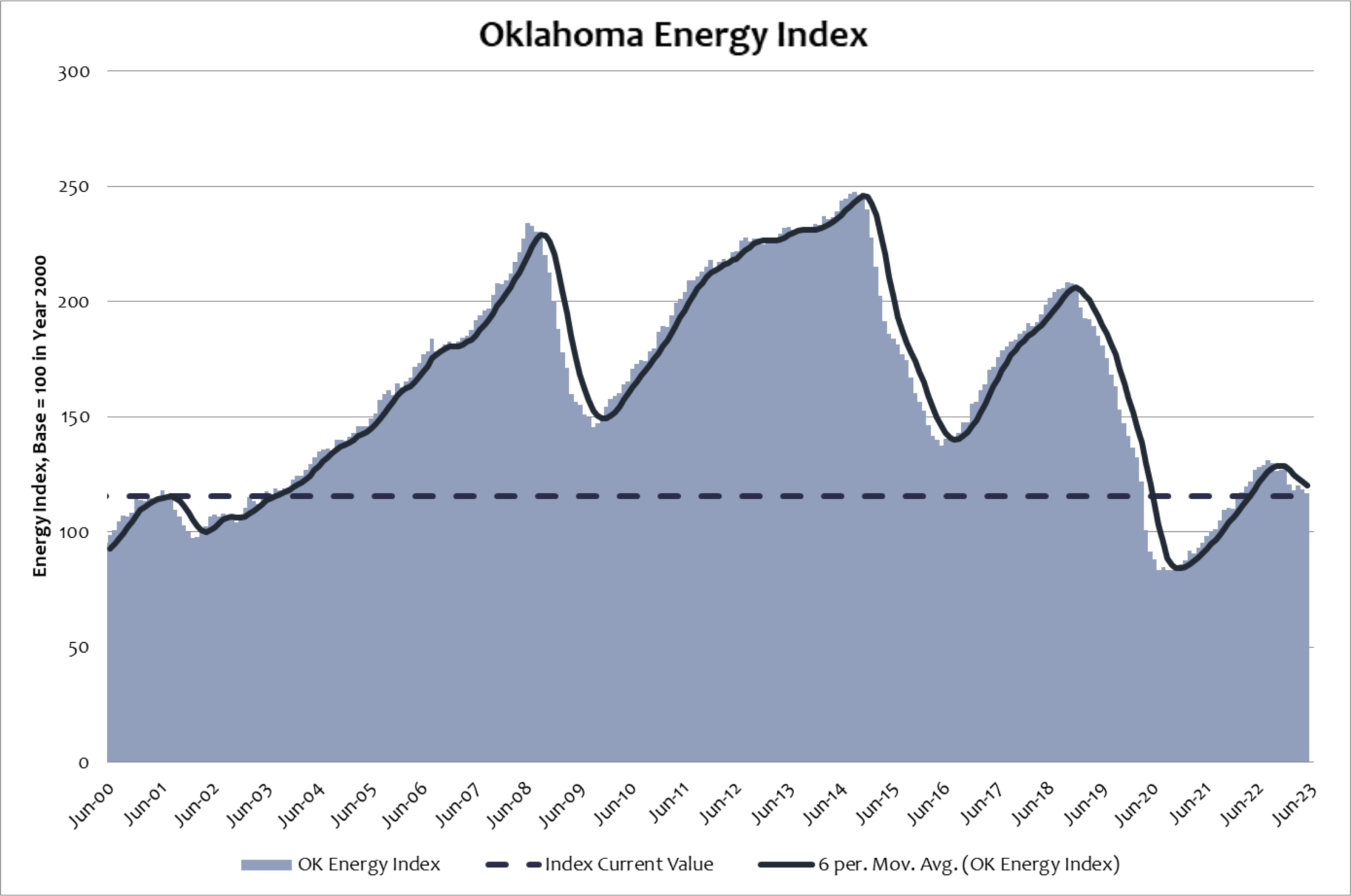 ENERGY INDEX: Drilling activity, employment head in different directions – Petroleum Alliance